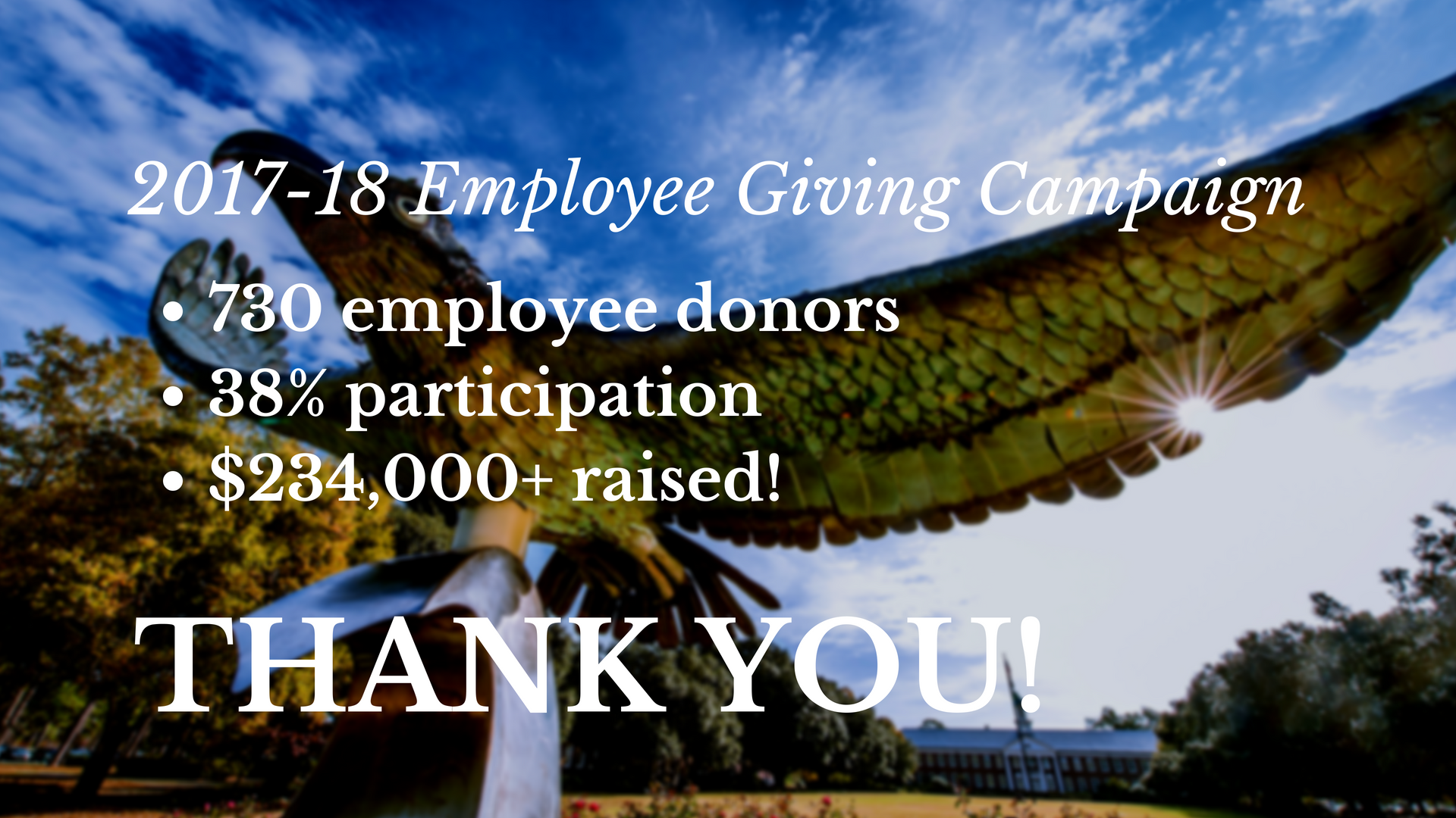 Employee Giving - University of North Carolina Wilmington